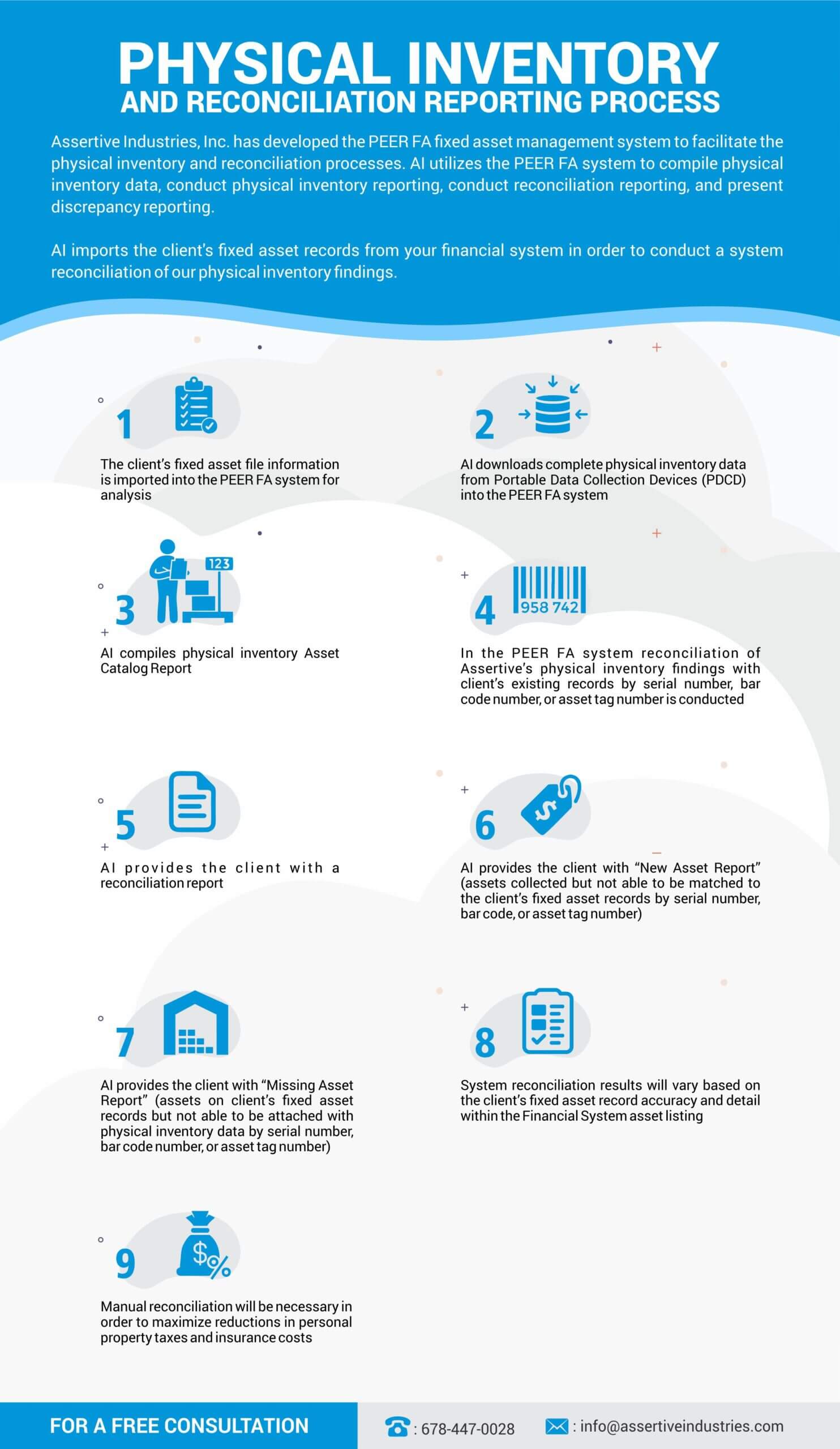 Additional Information | Assertive Industries, Inc.Assertive Industries, Inc.